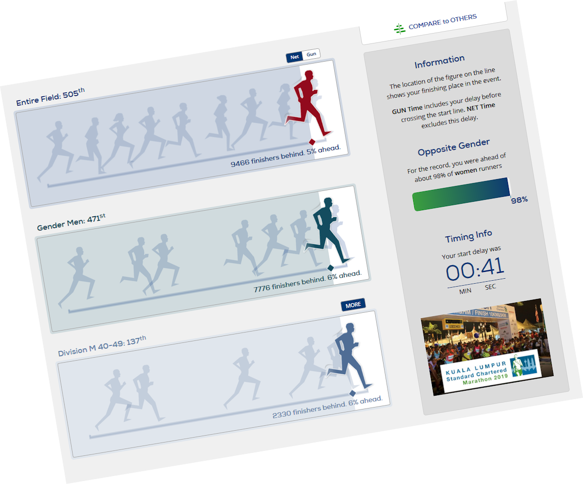 RunPix Results Display